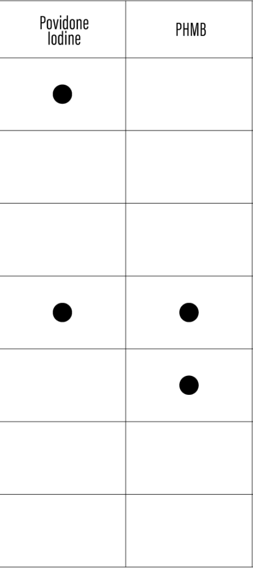 PureCleanse™ STAT Antimicrobial Wound Lavage System — Biomiq